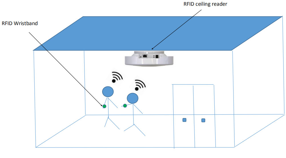 RFID Solution for - Hospital & Homecare Imp. & Exp. Co., Ltd.